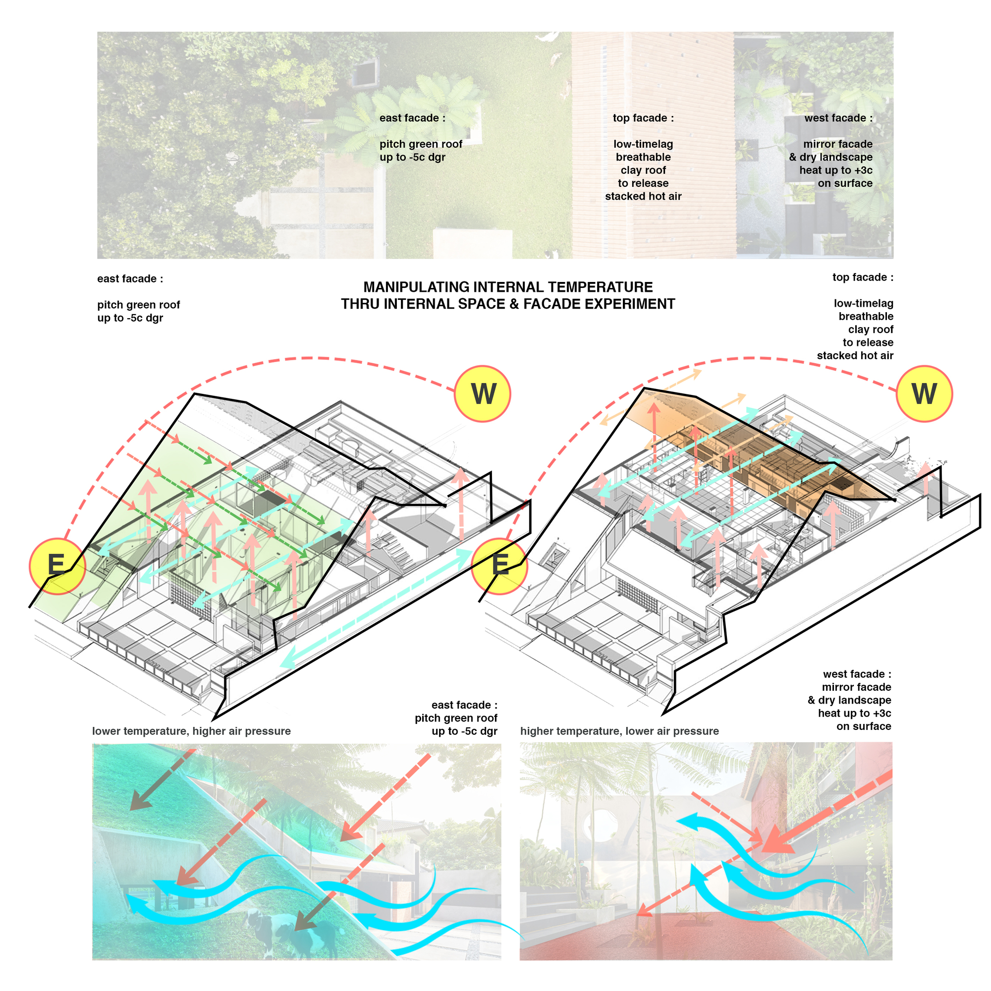 Gallery of Micro Tropicality, RAD+ar HQ / RAD+ar (Research Artistic ...