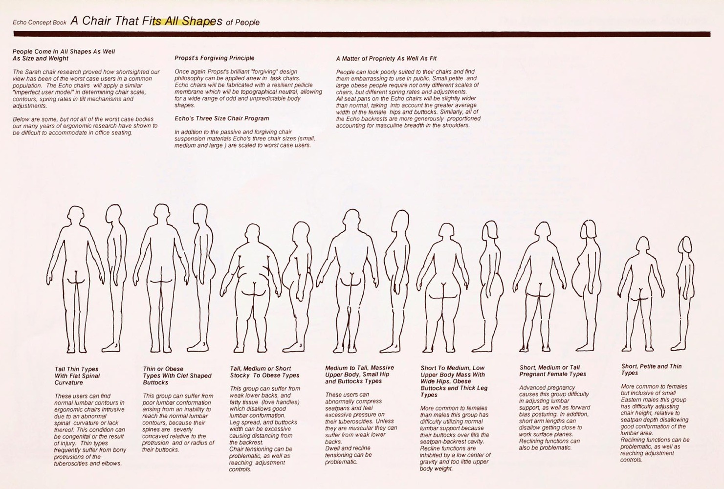 Gallery of The Evolution in Understanding of Human Scales in ...