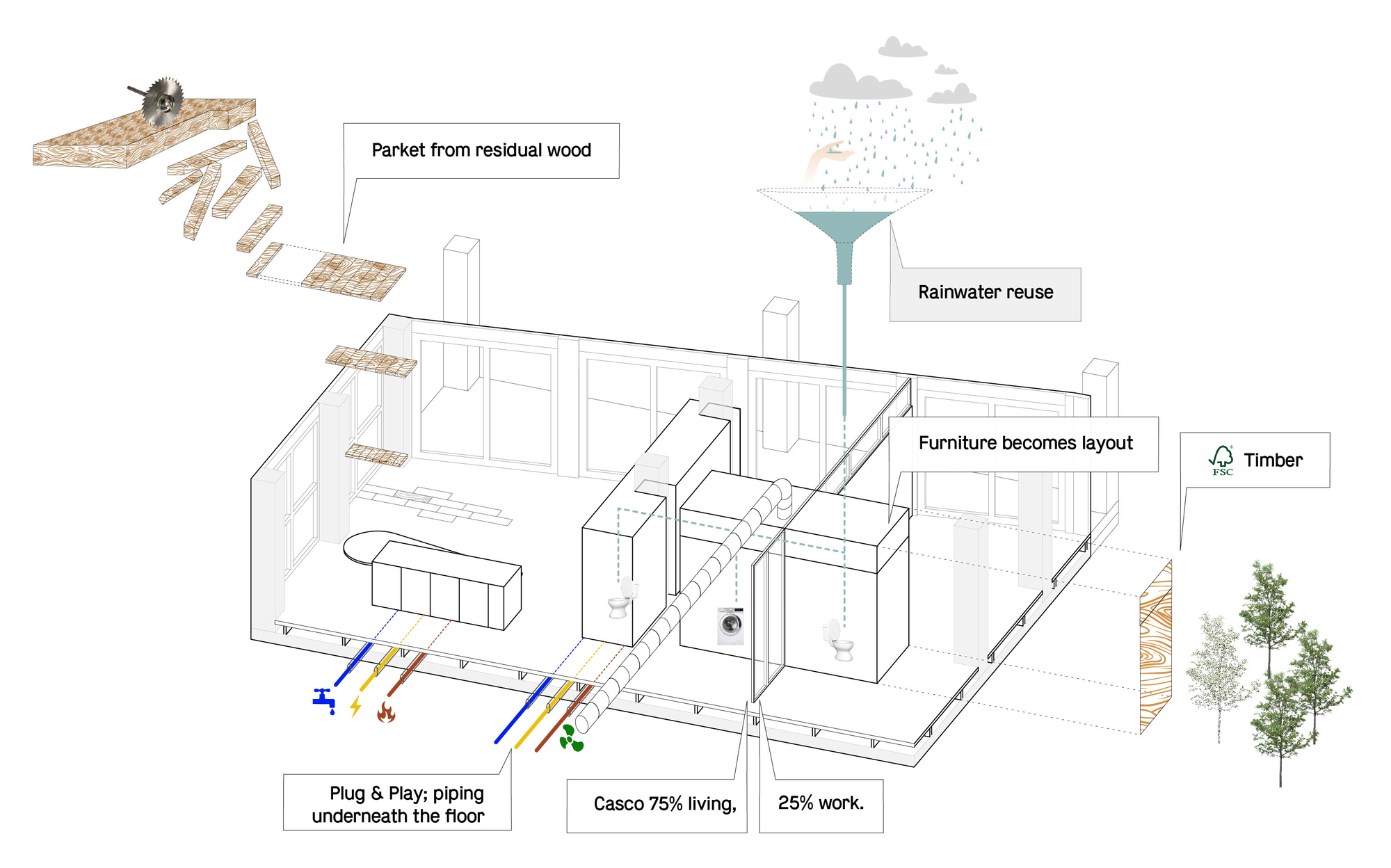Gallery of His Loft / Kevin Veenhuizen Architects - 20