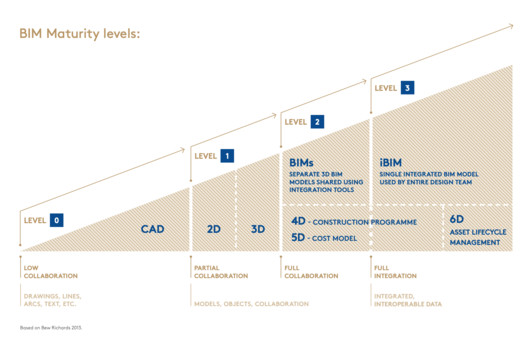 The Evolution of BIM: The Case of the Morin BIM Configurator | ArchDaily
