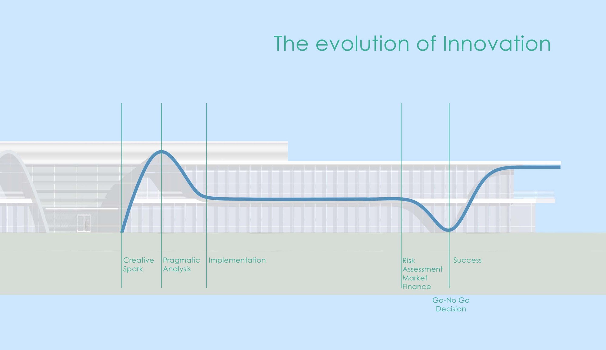 Gallery of Innovation Curve Technology Park at Stanford Research Park ...