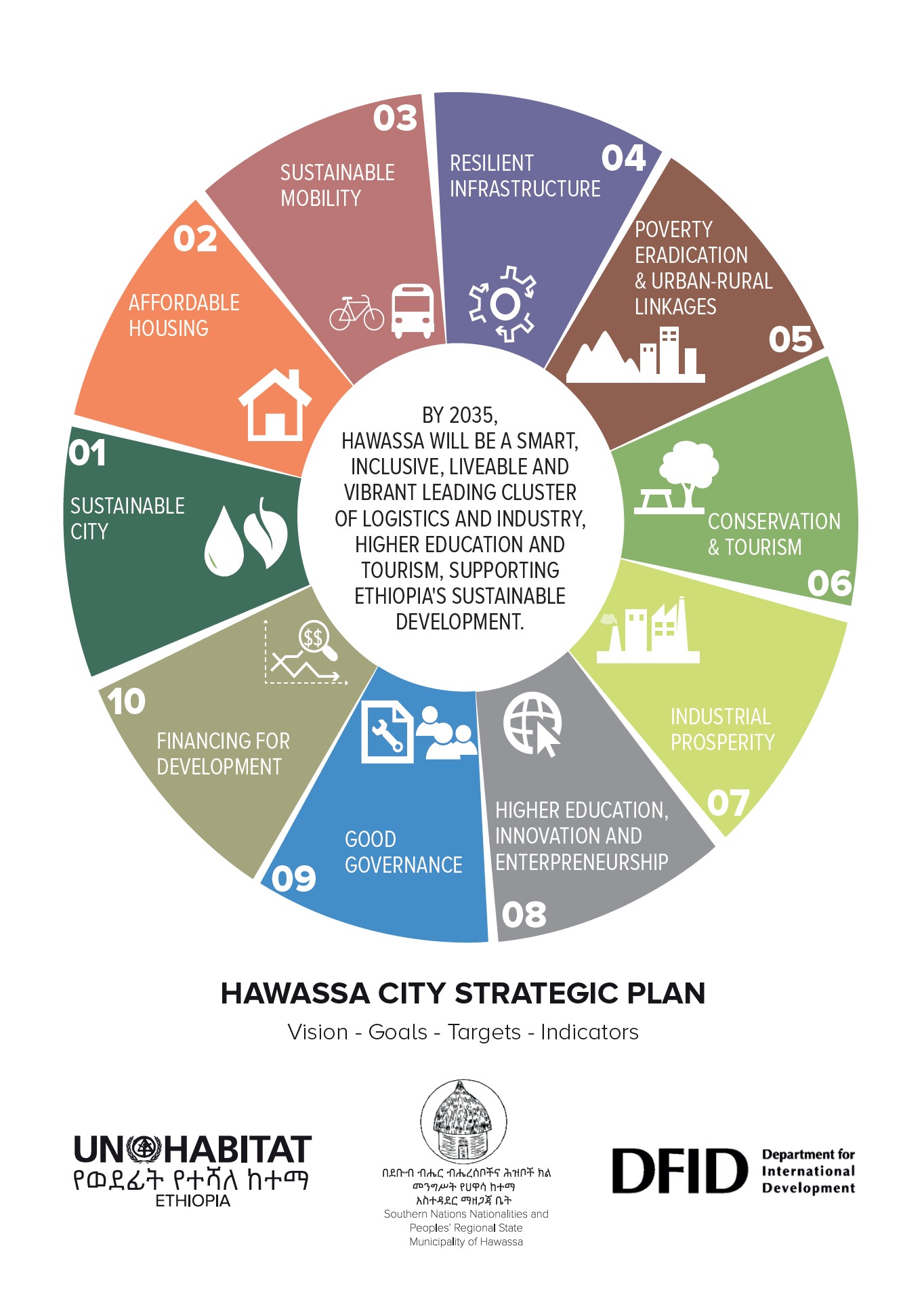 Gallery of How to Support Fast Growing Small Cities? UN-Habitat's ...