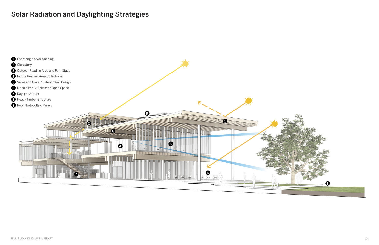 Gallery of Billie Jean King Main Library / Skidmore, Owings & Merrill - 18