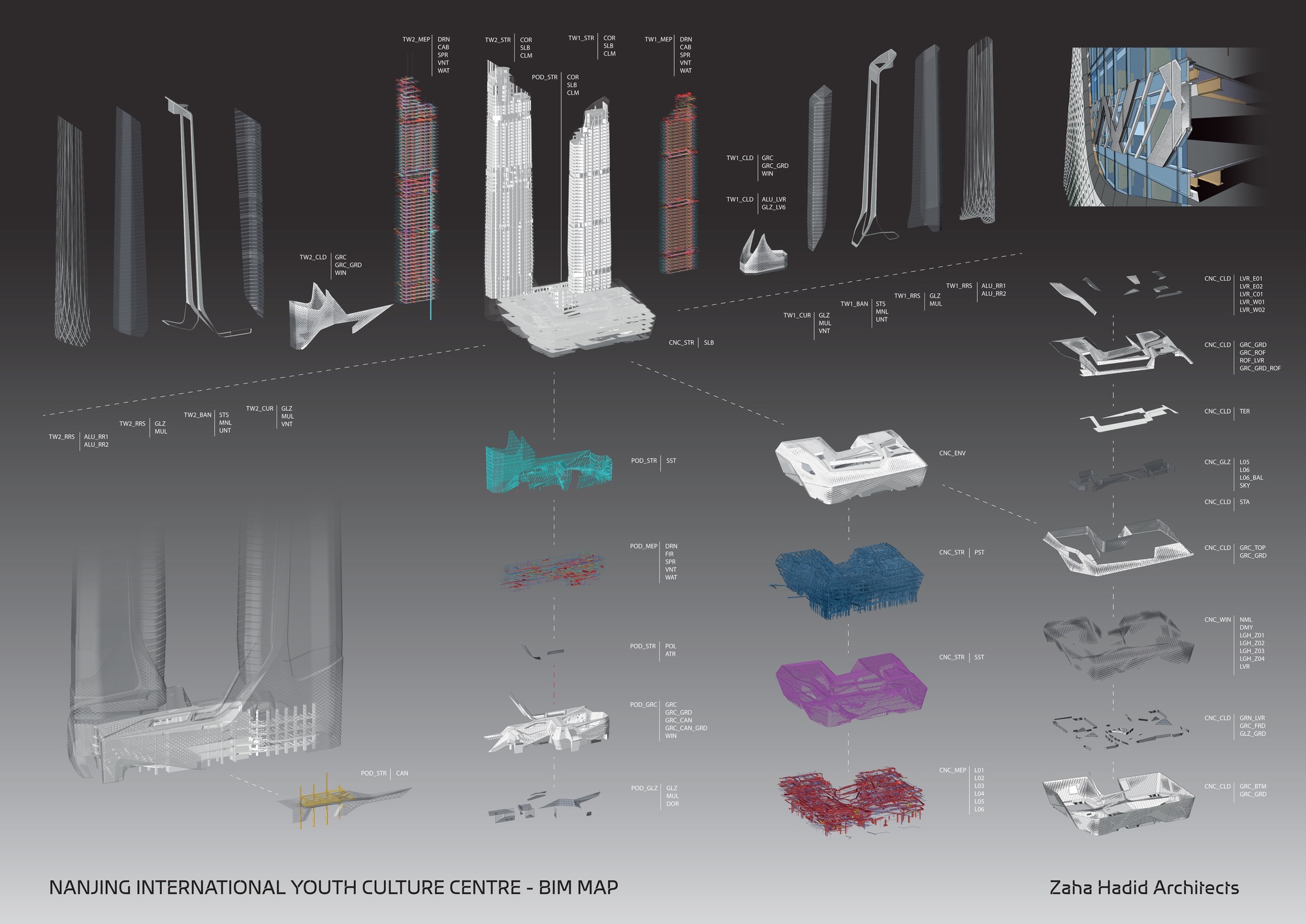 Gallery of Which Are the Most Demanded BIM Profiles in Large ...