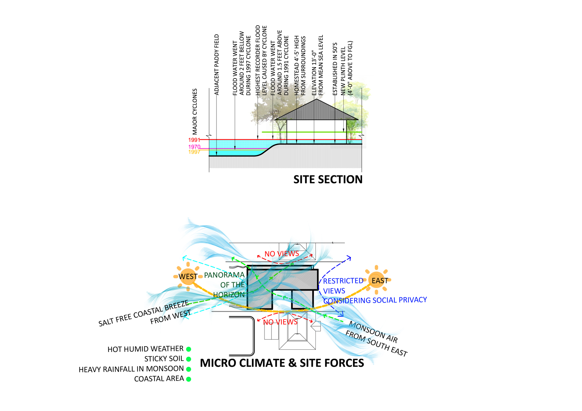 Gallery of Shikor, A Country House / Spatial Architects - 20
