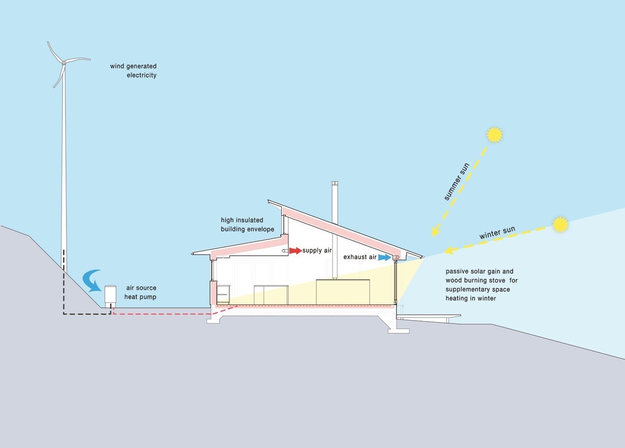 Gallery of 8 Examples of Wind Powered Architecture - 11