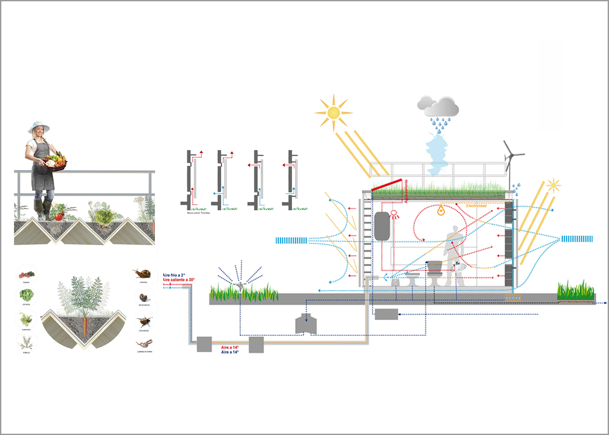 Galeria de Arquitetura bioclimática na América Latina: estratégias ...