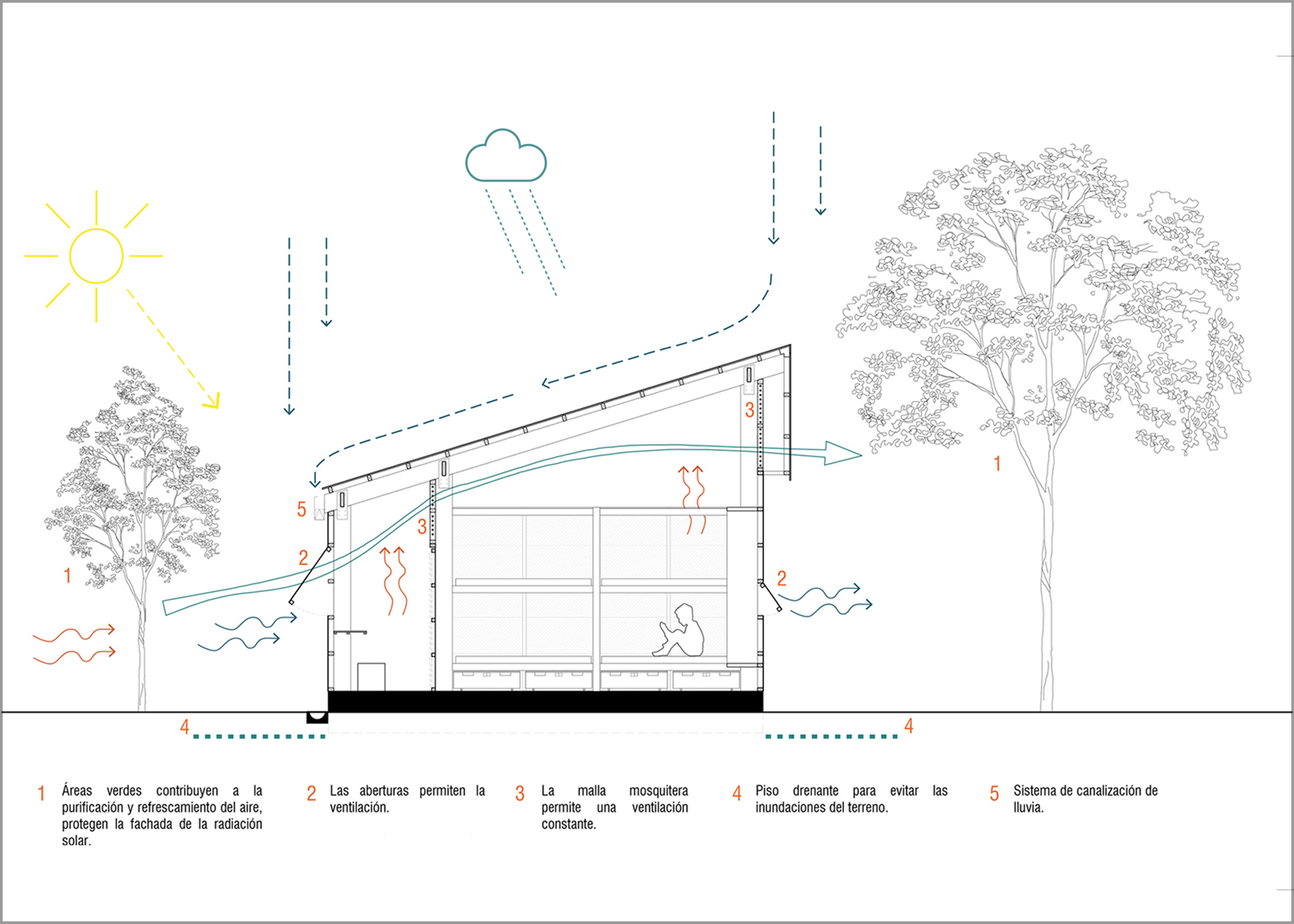 Galeria de Arquitetura bioclimática na América Latina: estratégias ...