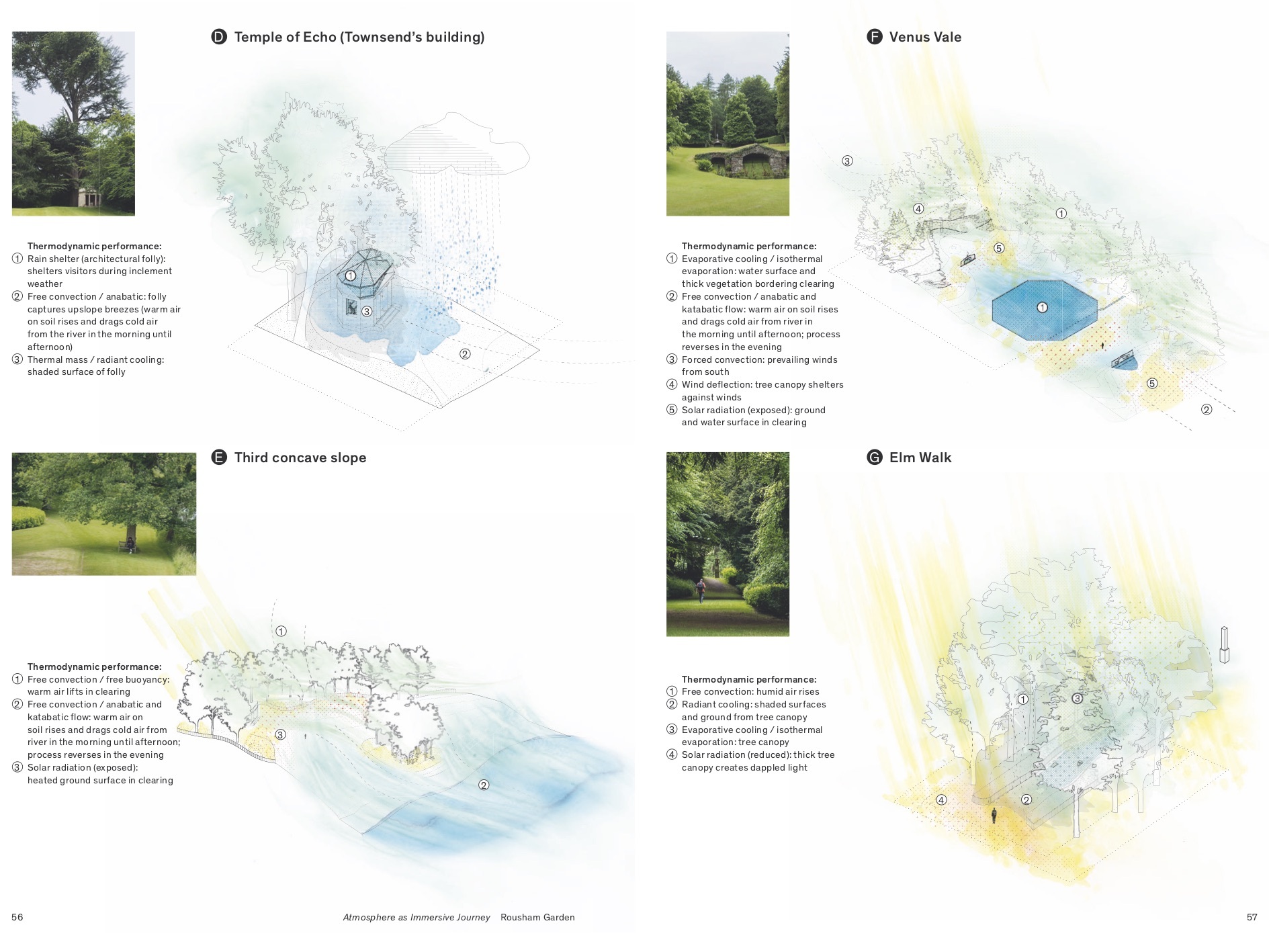 Gallery of Atmosphere Anatomies. On Design, Weather, and Sensation - 2