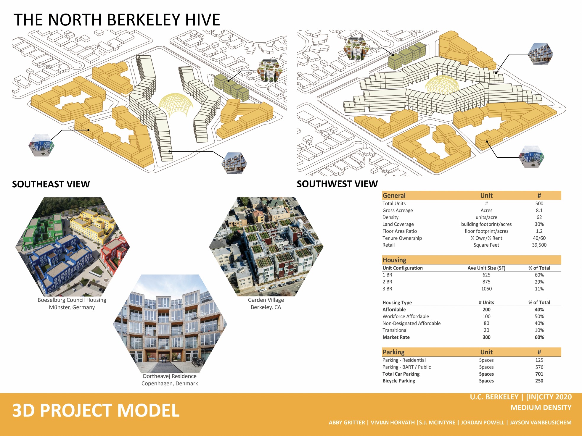 Gallery of UC Berkeley College of Environmental Design's Virtual Summer ...
