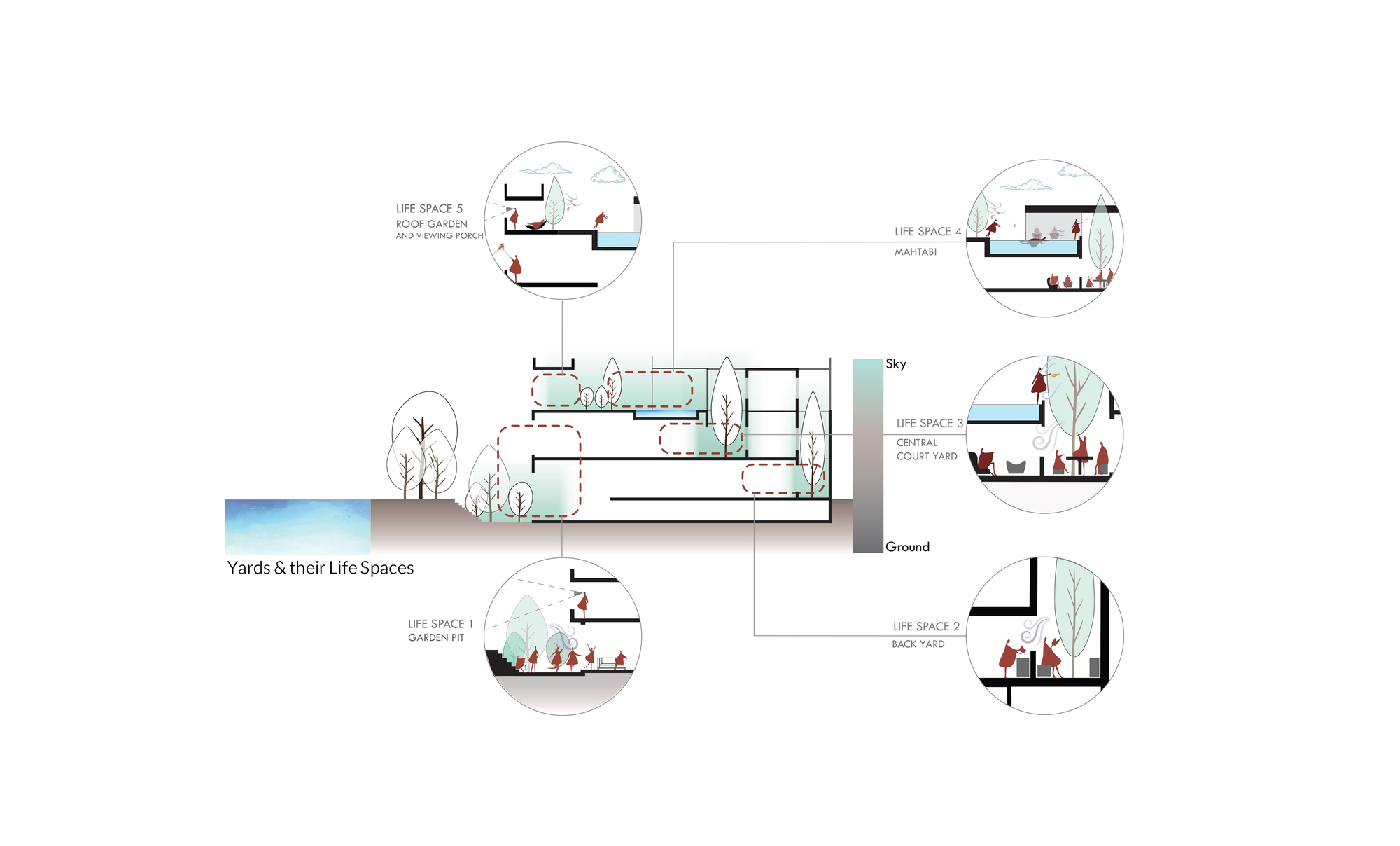 Gallery of Nazar Mansion / MIAN OFFICE architectural design & research - 36