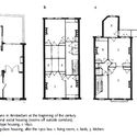Evolution of the House Plan in Europe: from the Industrial Revolution ...