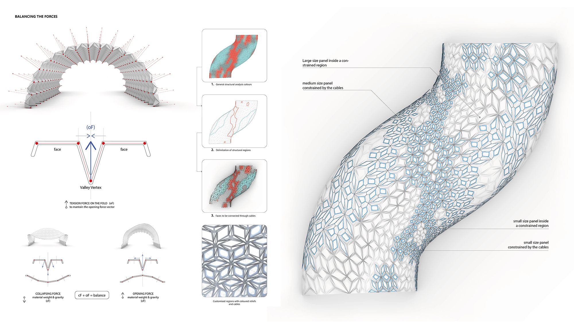 Gallery of 3D Printing With Thermoplastics Creates a Folding System ...