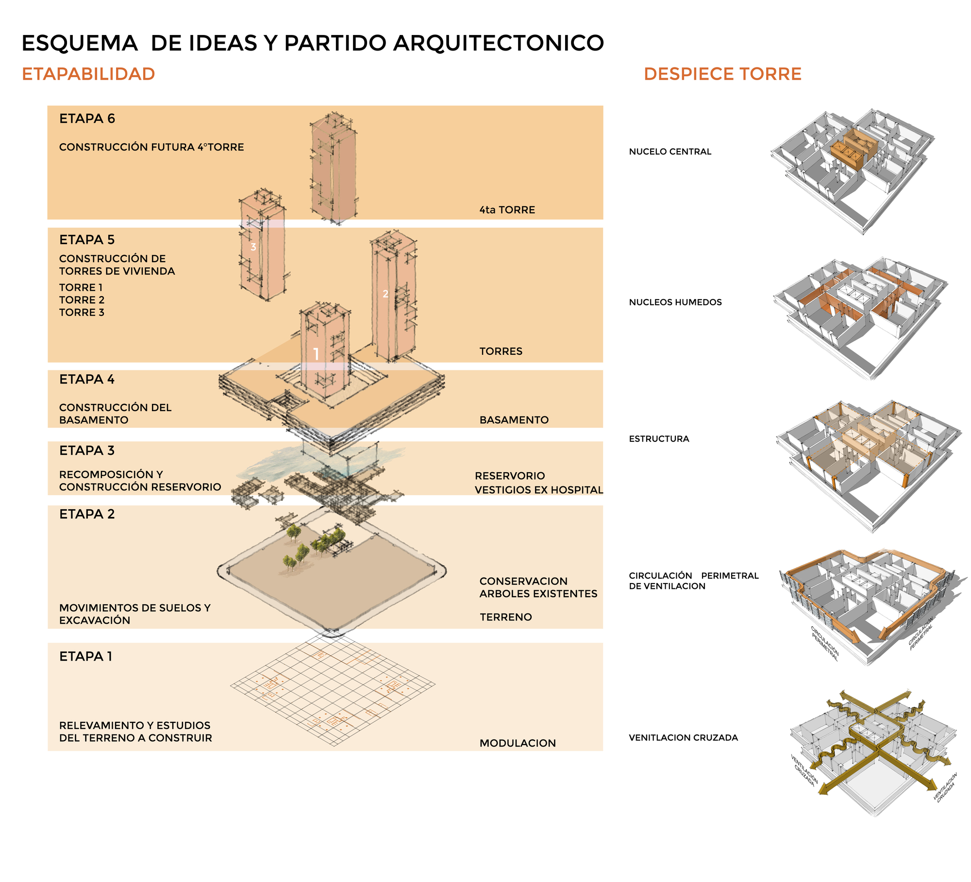 Galería de Desarrollo urbanístico Ex Pediátrico: Los proyectos que ...