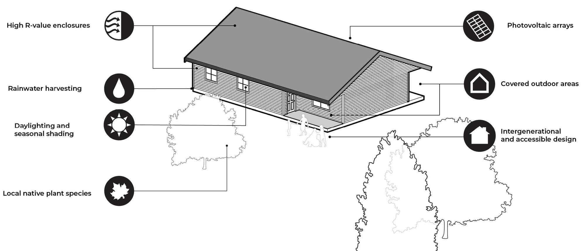 Gallery of Winners of 2021 Solar Decathlon Design and Build Challenges ...