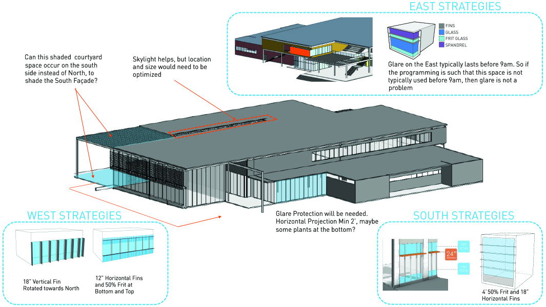 Gallery of Sustainable Building Design: Top 5 Metrics Every Architect ...