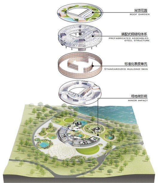 Wetland Museum In Huailai / Tenio | ArchDaily