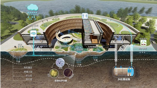 Wetland Museum In Huailai / Tenio | ArchDaily