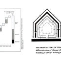 The Shape of Our Existing Buildings | ArchDaily