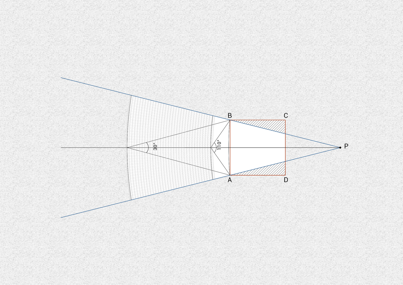 Gallery Of How Is The Isoptic Calculated 3 Gallery Of How Is The Isoptic Calculated 3