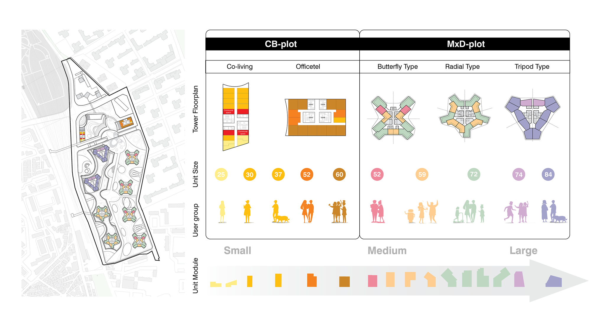 Gallery of UN Studio Reveals Design of 10-Minute Neighbourhood for ...
