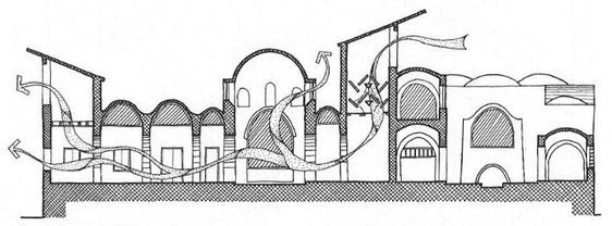 Galería de ¿Qué es un captador de viento tradicional? - 18