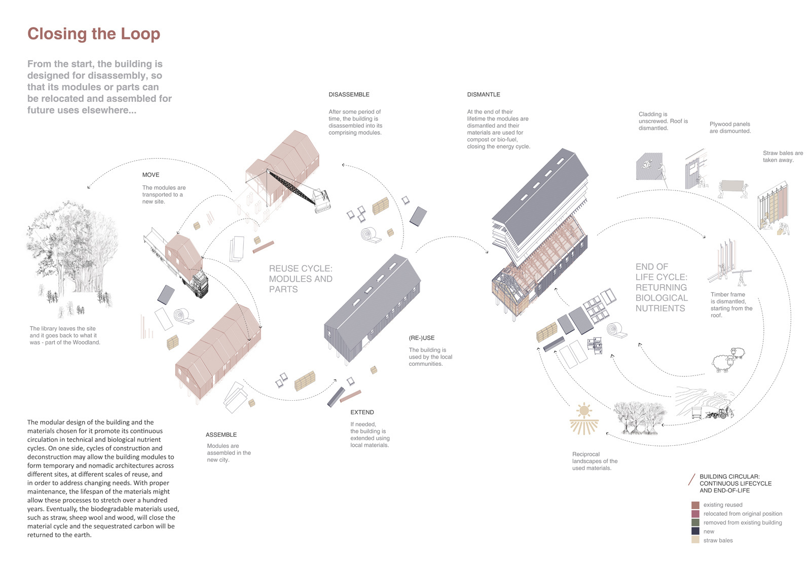 Gallery of RIBA Announces Winners of 2021 President’s Medals ...