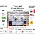 Take Out, To-Go, and Delivery: The Innovative Rise of Ghost Kitchens in ...