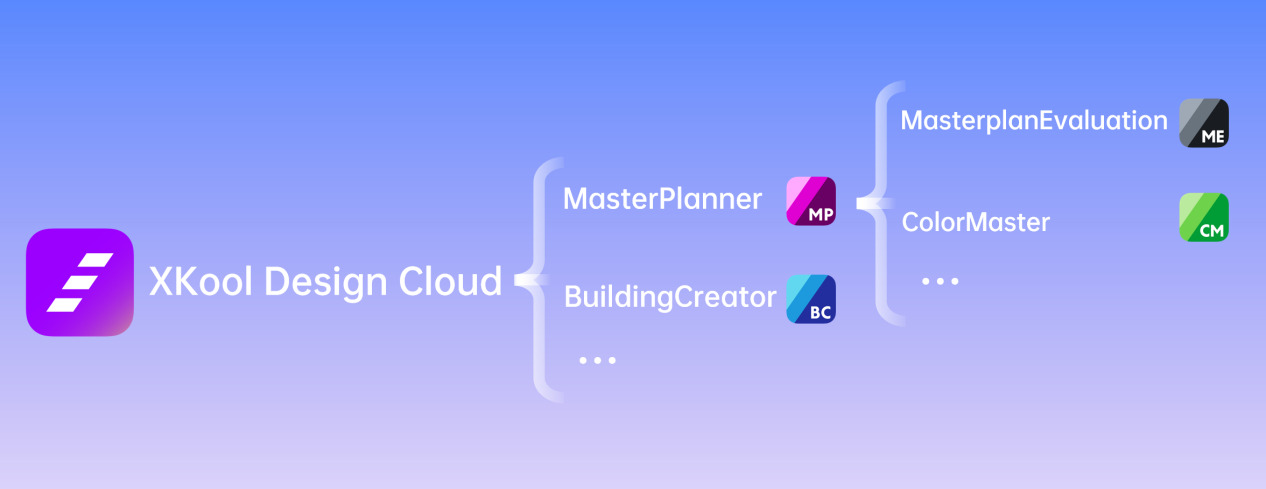 Gallery of Solution Generation, Cloud-based Editing, Automatic Drawing ...