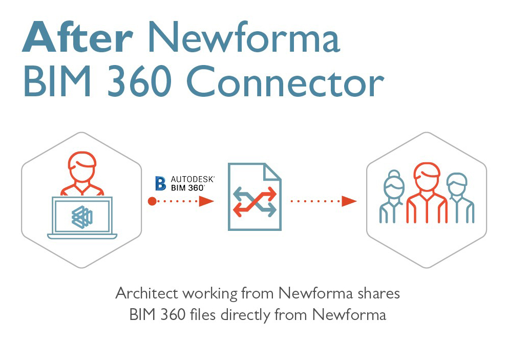 Gallery of The Value of Integrated BIM Project Information - 3