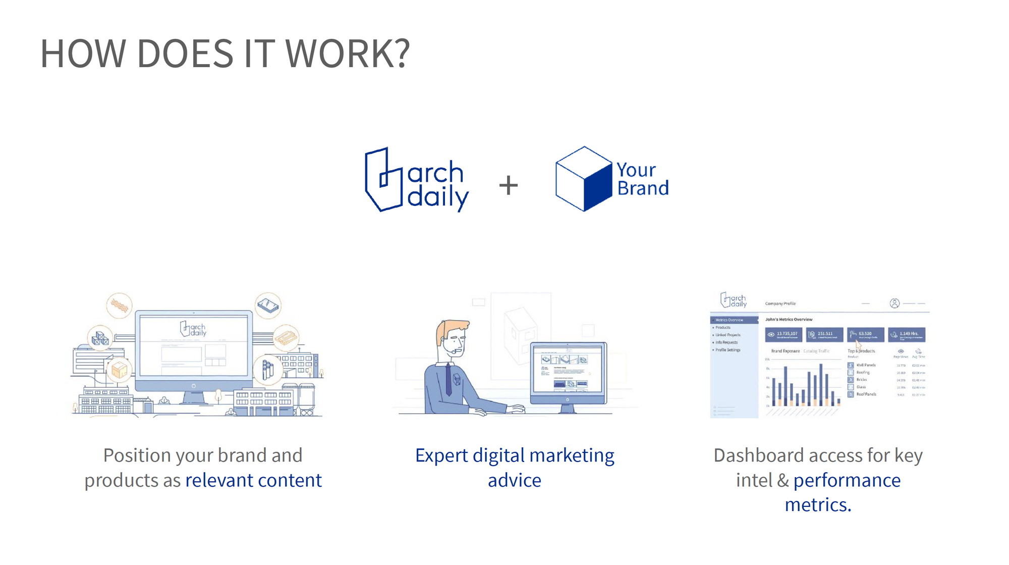 Gallery of Marketing to Architects in the Digital Era: How to Showcase ...
