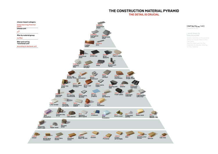 Explore the Road to Chinese Net Zero Architecture from Life Carbon Assessment (LCA) | ArchDaily