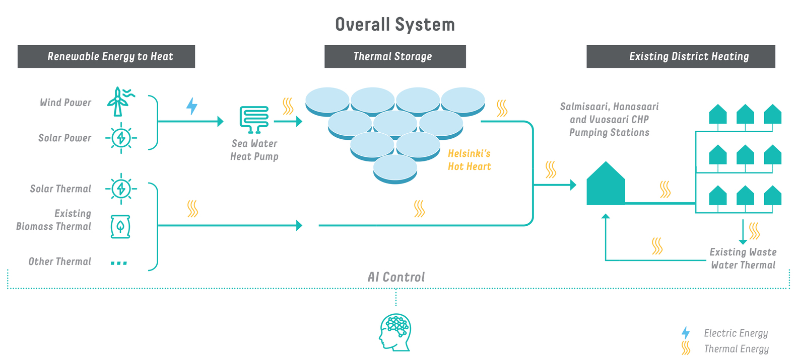 Gallery of On the Latest Representation Trends and Immersive ...