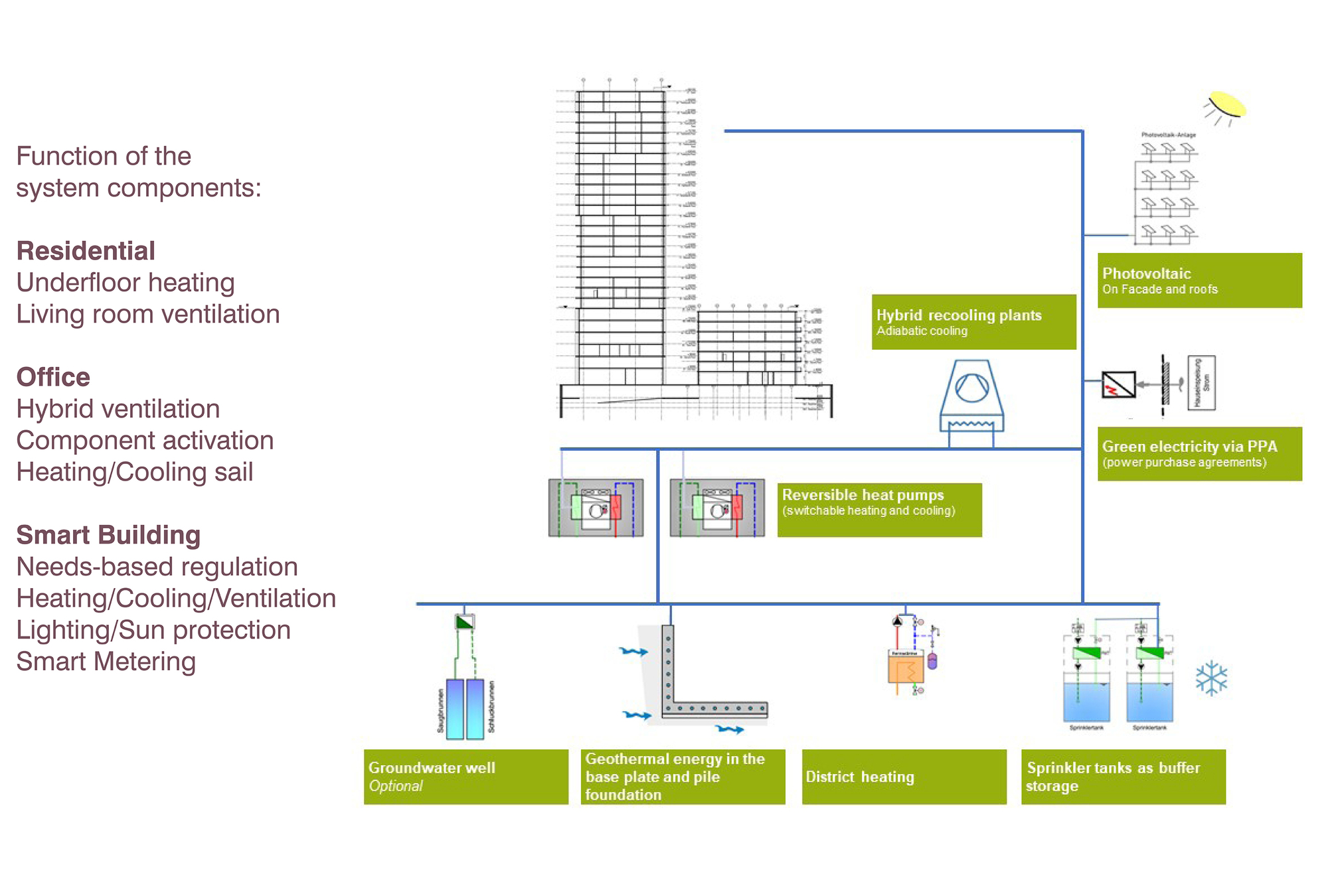 Gallery of UNStudio Wins Competition for Mixed-Use Tower in Dusseldorf - 9