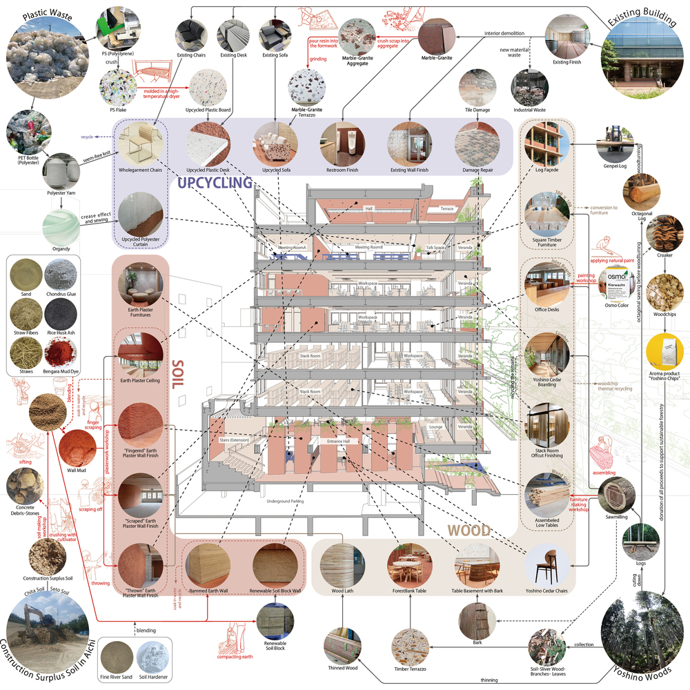 Gallery of Between Commercial and Real: Reflections on Architectural ...