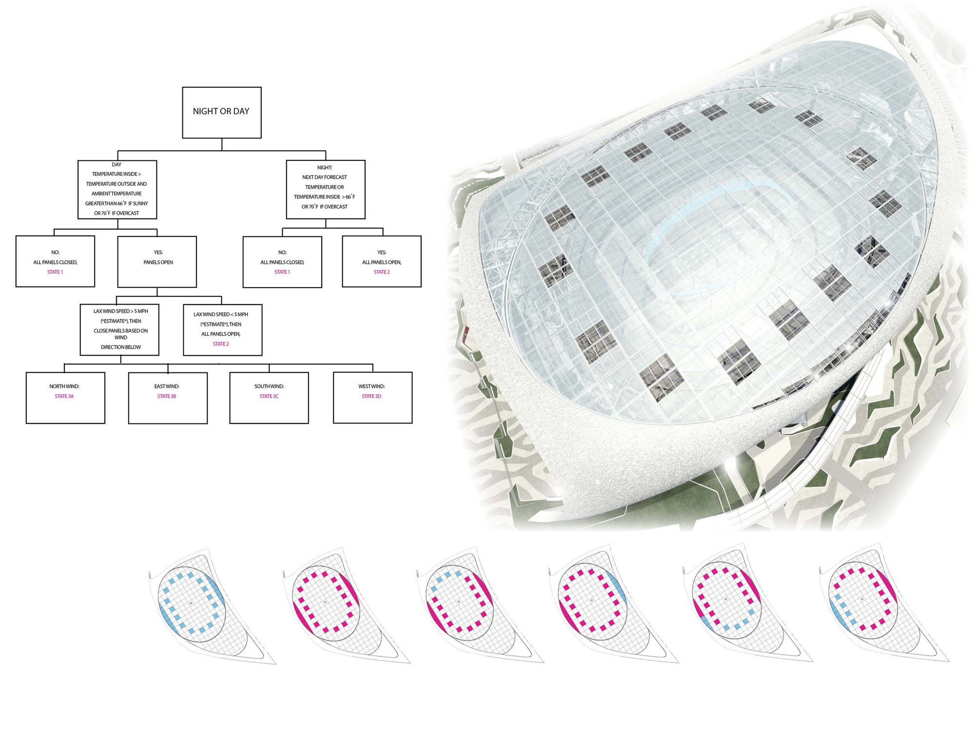 Gallery of SoFi Stadium / HKS - 19