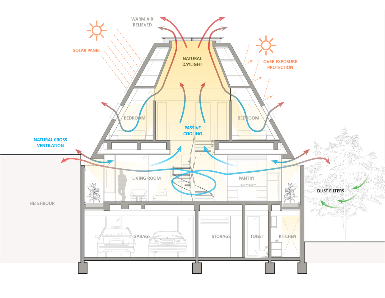 Gallery of The Rice Barn House / K-Thengono Design Studio - 19