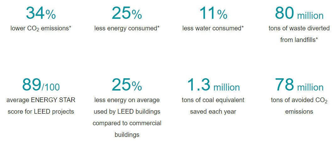 Gallery of The Ultimate Guide to High-Performance Building Design - 6