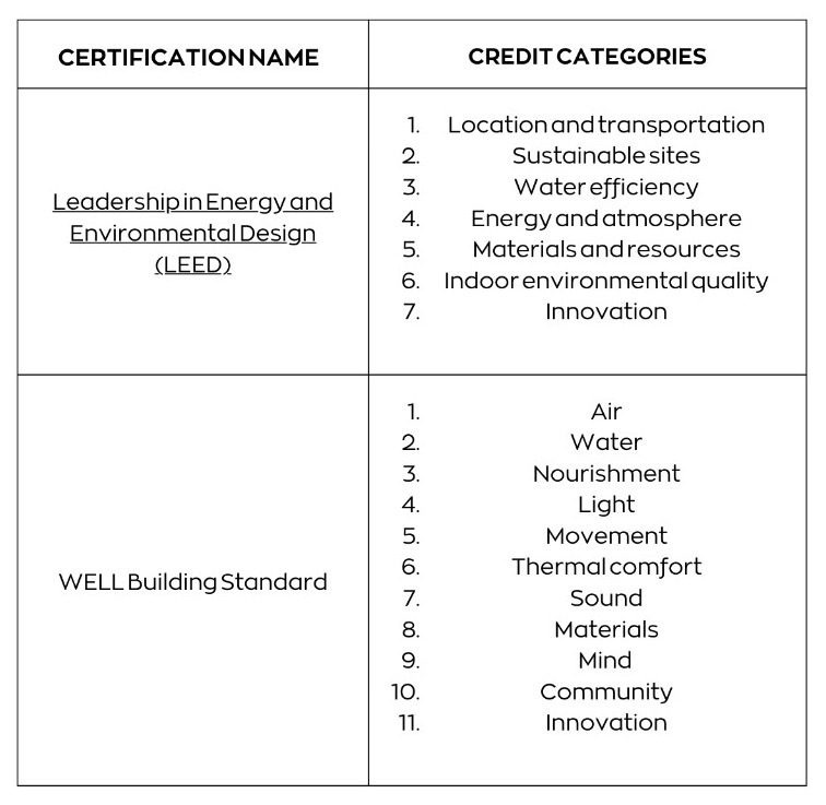 Gallery of The Ultimate Guide to High-Performance Building Design - 7