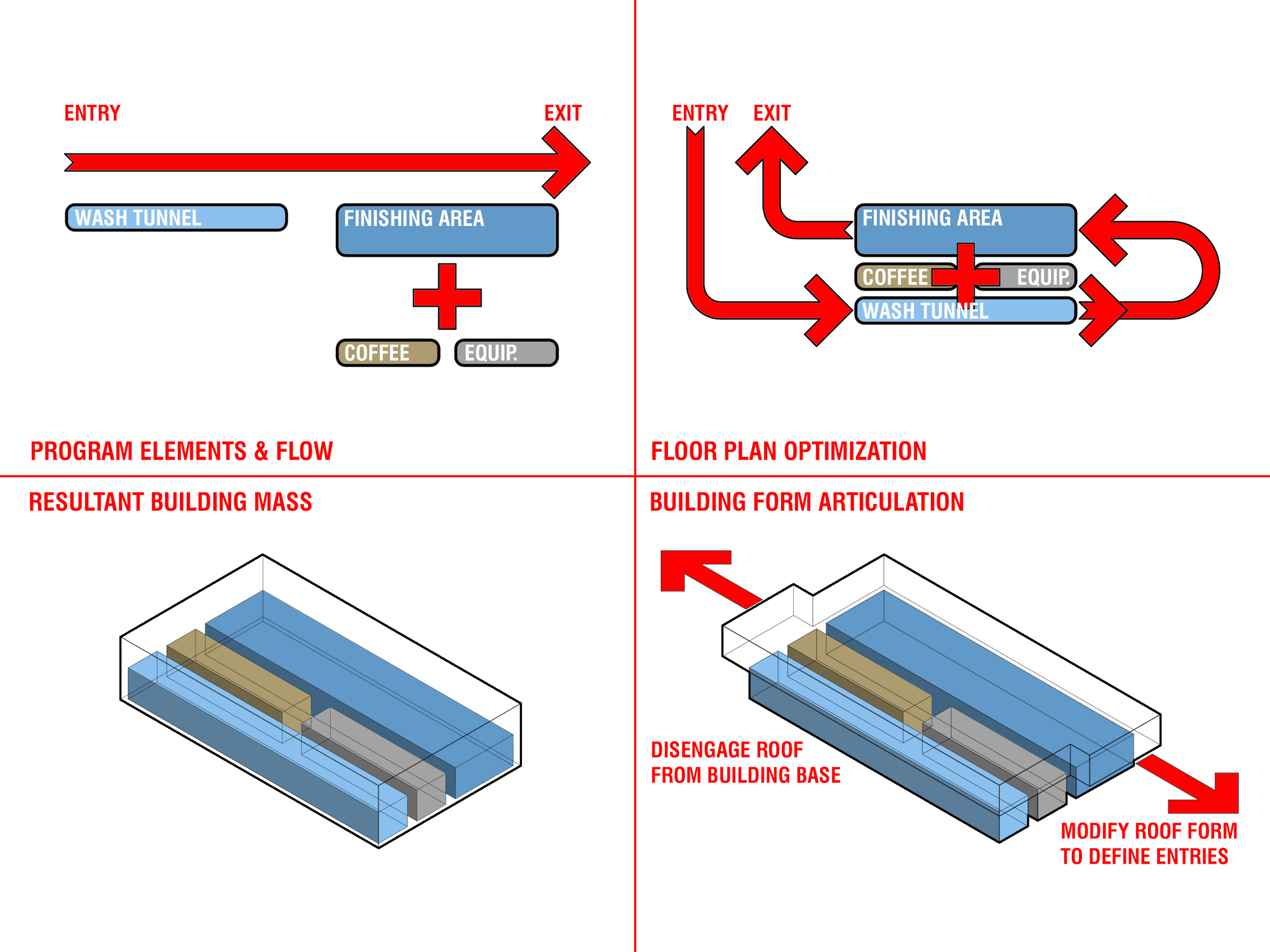 Gallery of Harper Auto Wash / BarberMcMurry Architects - 18
