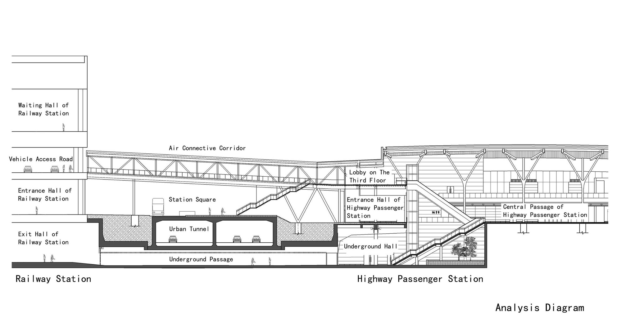 Gallery of Daqing West Integrated Highway Passenger Station / Had ...