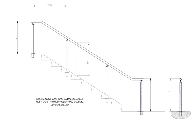 画廊 栏杆的扶手和面板材料选择，Hollaender 指南 - 13