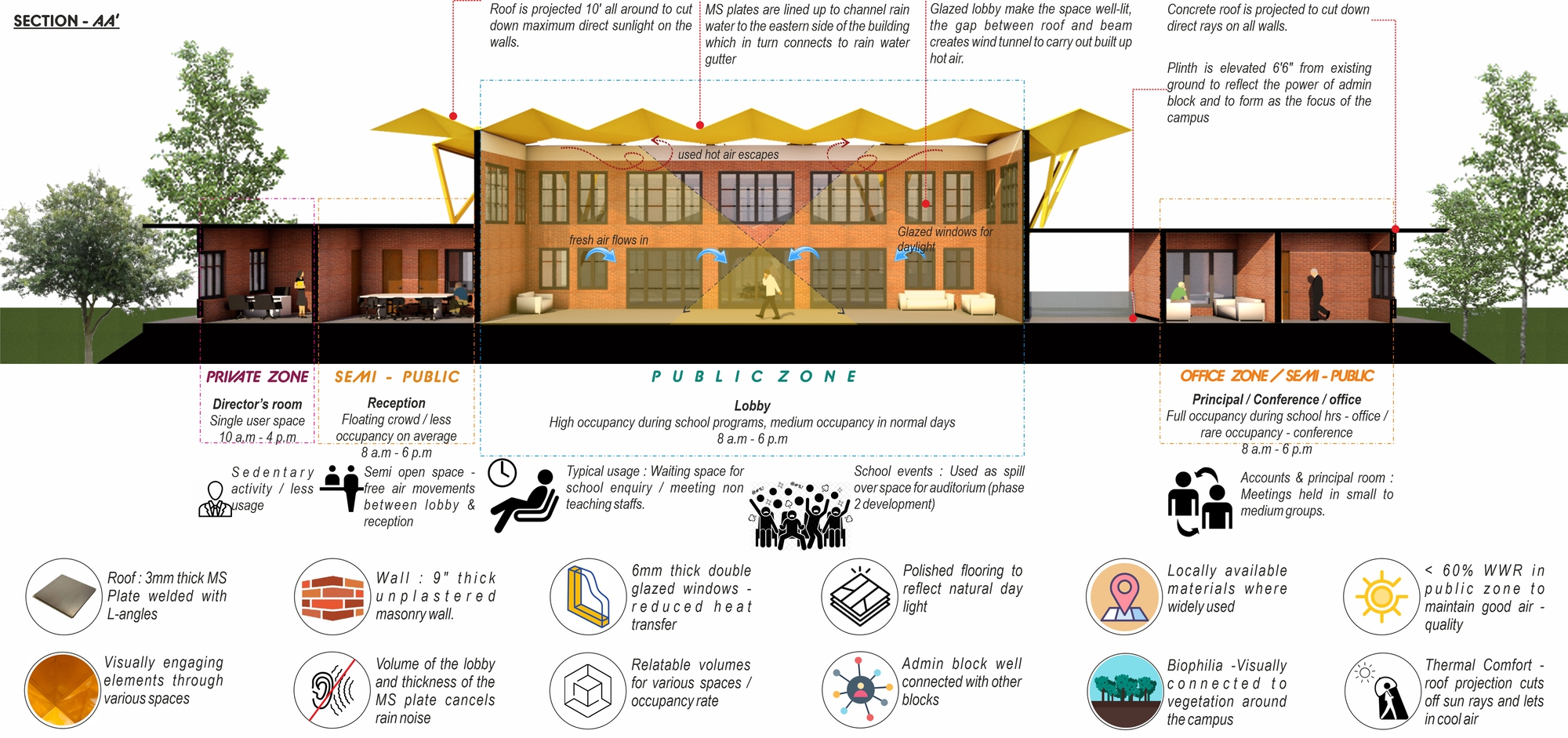 Gallery of Akshara Vidya Mandir School Administration Building / Exurb ...