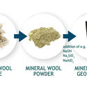 10 Start-ups Creating Innovative and Sustainable Building Materials ...