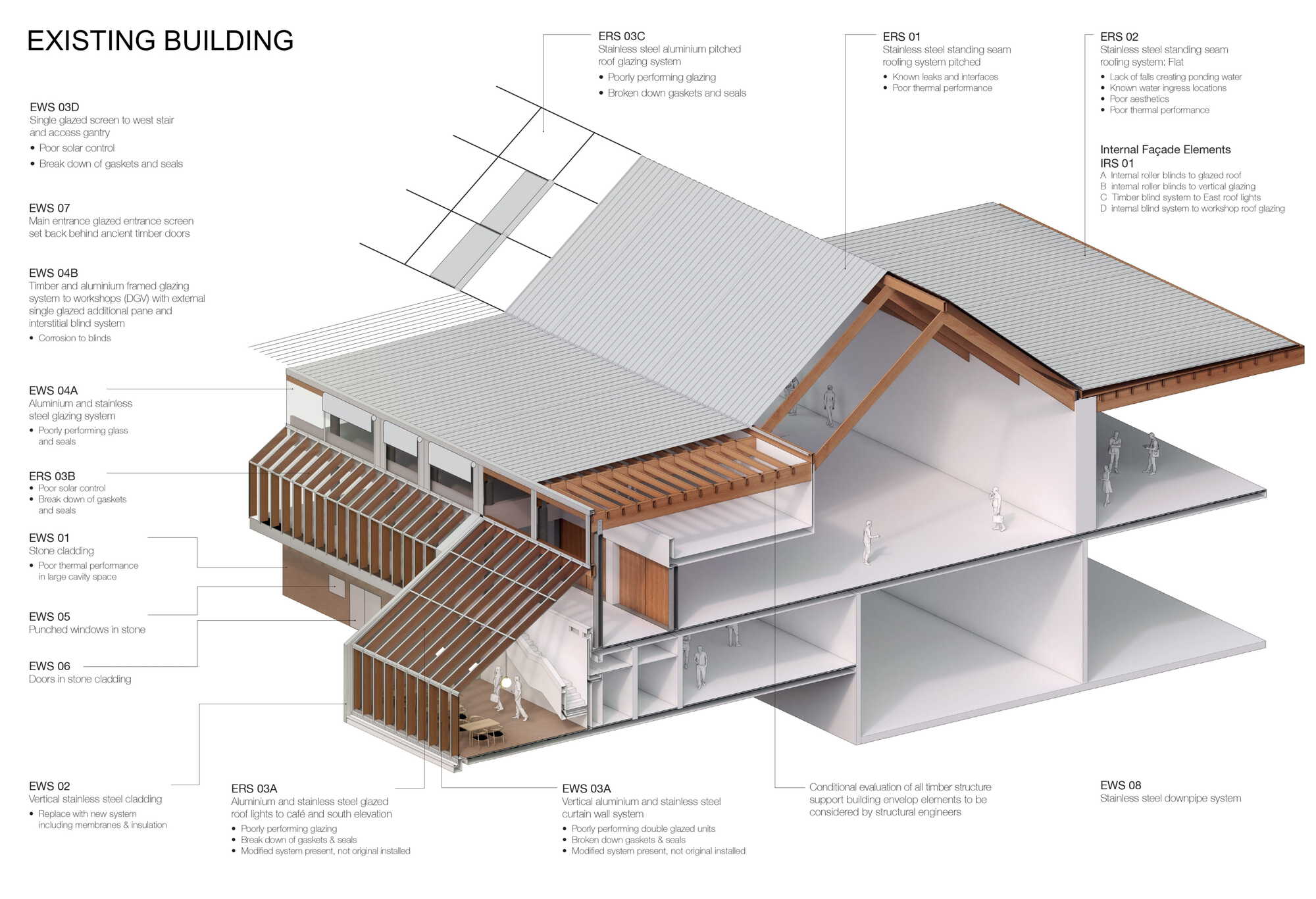 Gallery of The Burrell Collection Museum / John McAslan + Partners - 48