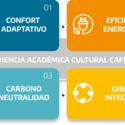 CLESAL: Fortaleciendo la edificación sostenible en América Latina ...