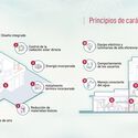 CLESAL: Fortaleciendo la edificación sostenible en América Latina ...