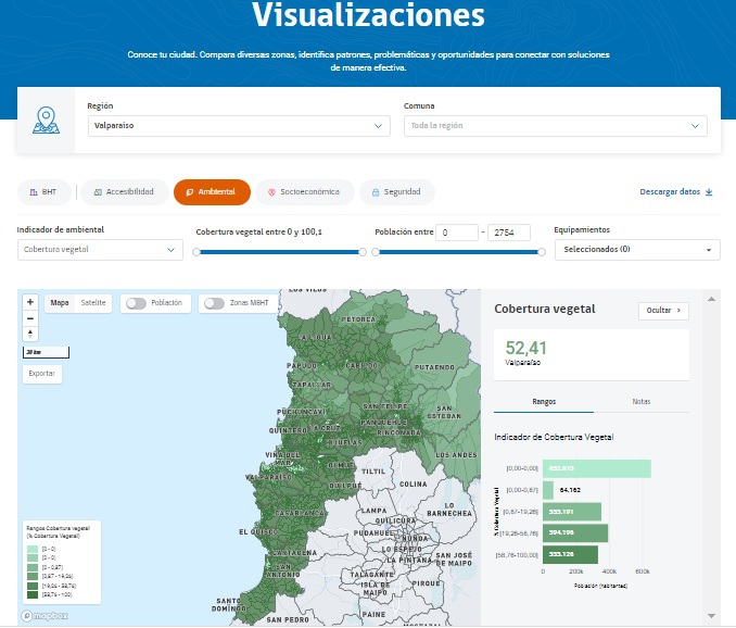Galería de Matriz de Bienestar Humano Territorial: Una herramienta para ...