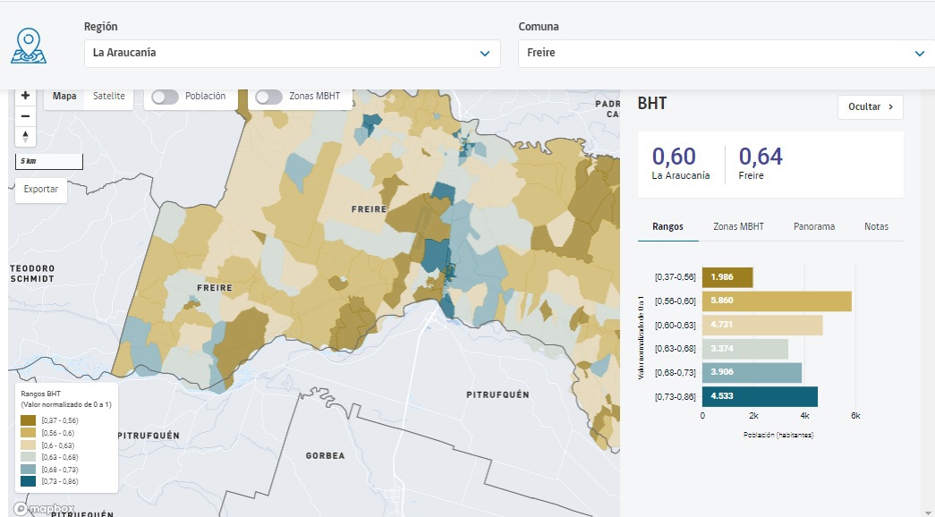 Matriz de Bienestar Humano Territorial: Una herramienta para mejorar la ...