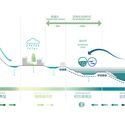 KCAP Wins Competition to Develop the Yantai Seafront in Northeast China ...